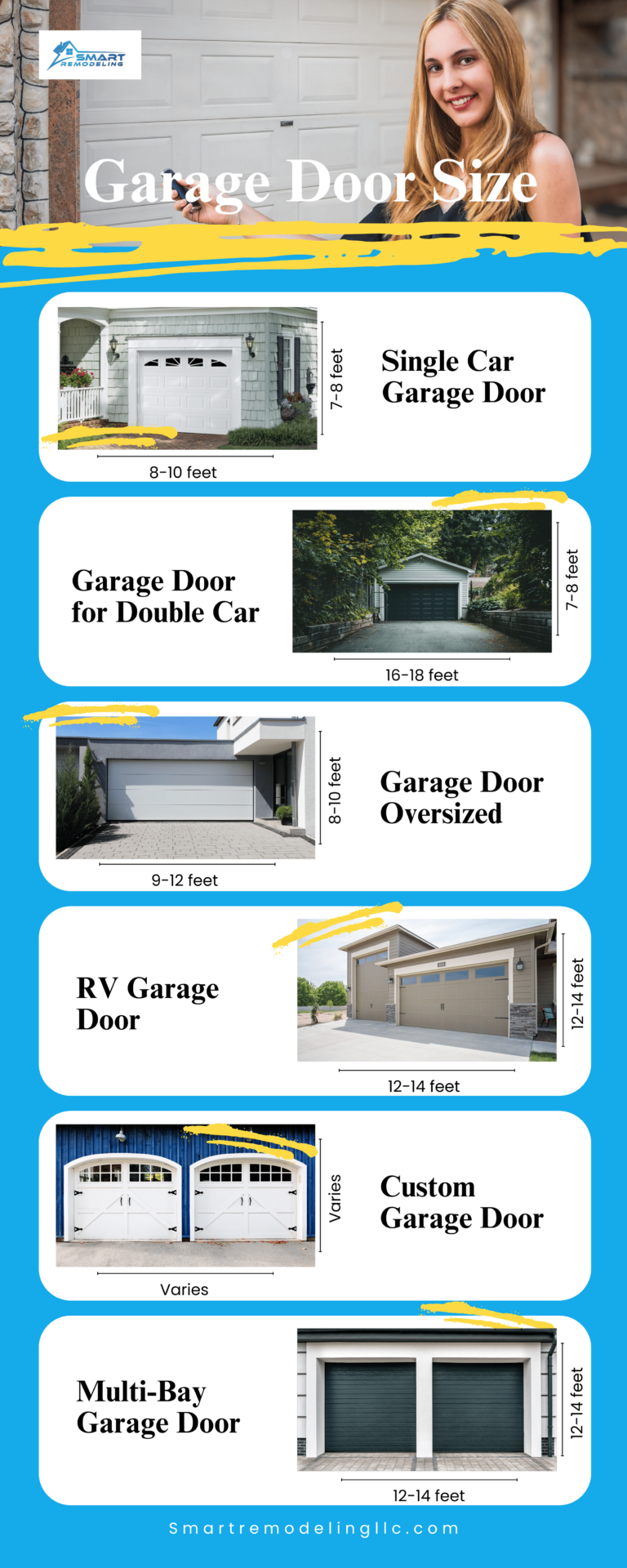 Garage Door Sizes: Complete Guide to Fit Perfectly