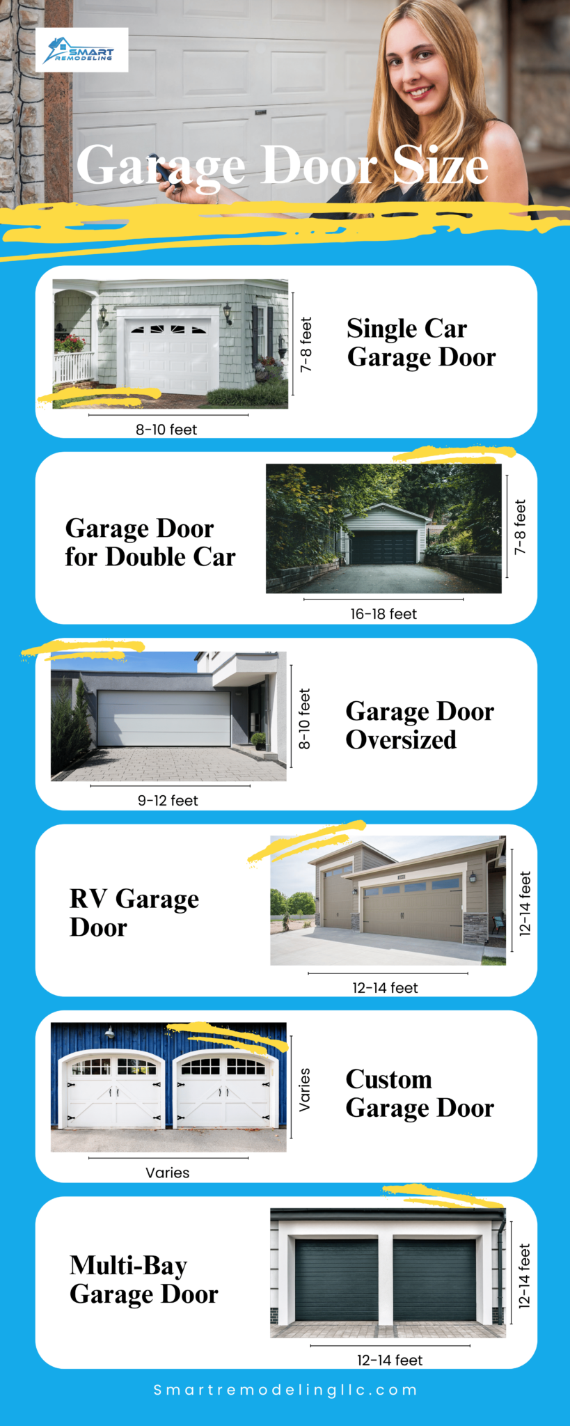 Garage Door Sizes: Complete Guide to Fit Perfectly